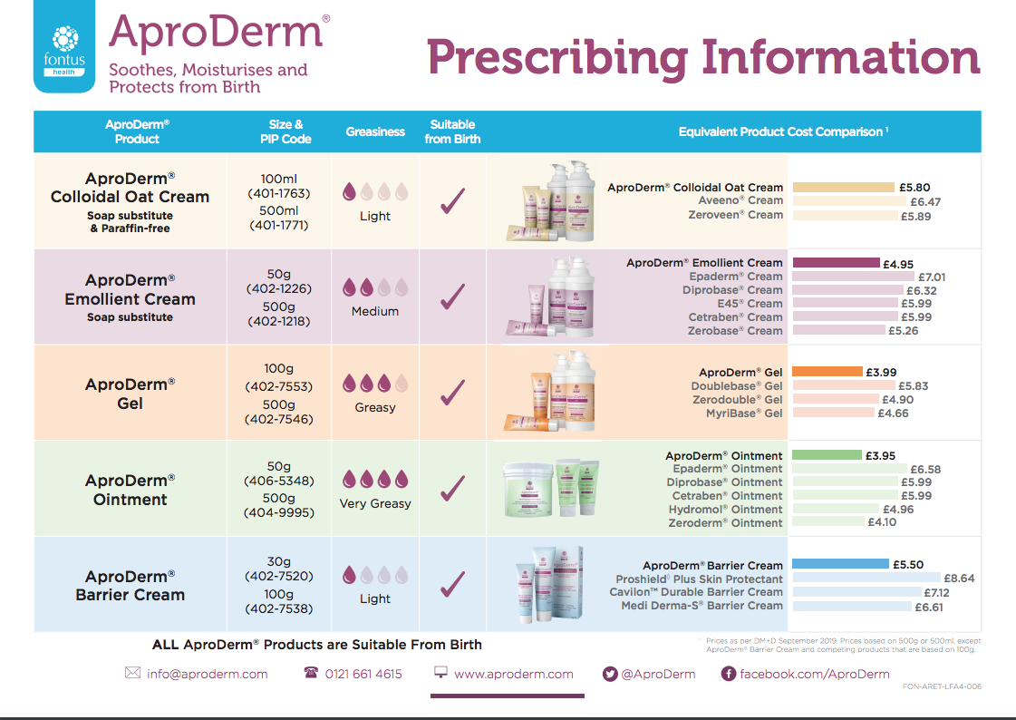 Fontus Health Healthcare Professionals | UK based pharmaceutical and ...